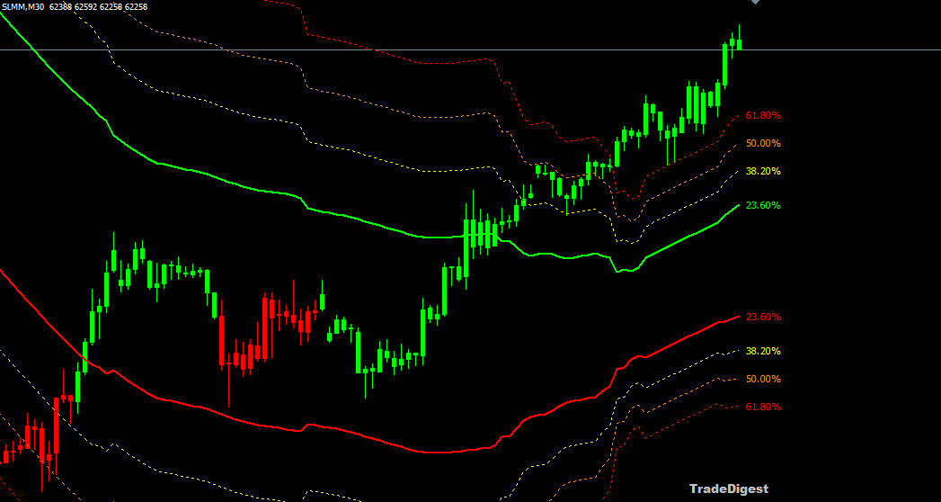MT4 MT5 MCX NSE Data with Free Trading Software,Indicators and Robo Trade